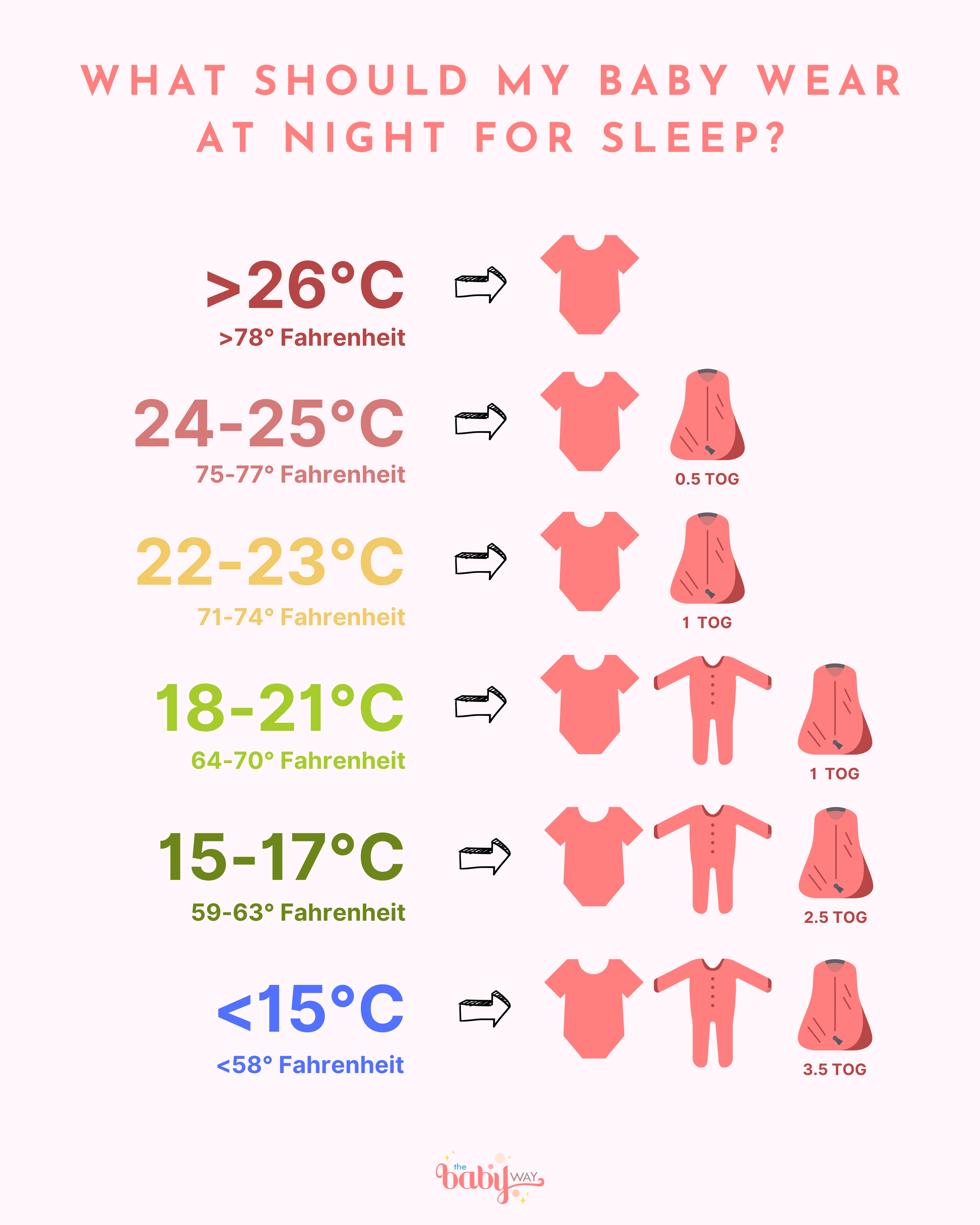 Signs My Baby Is Cold At Night - Best Baby Sleep